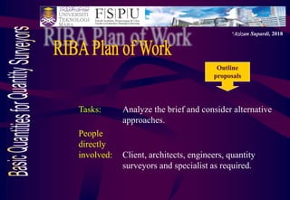 Traditional RIBA Plan of Work | PPTX
