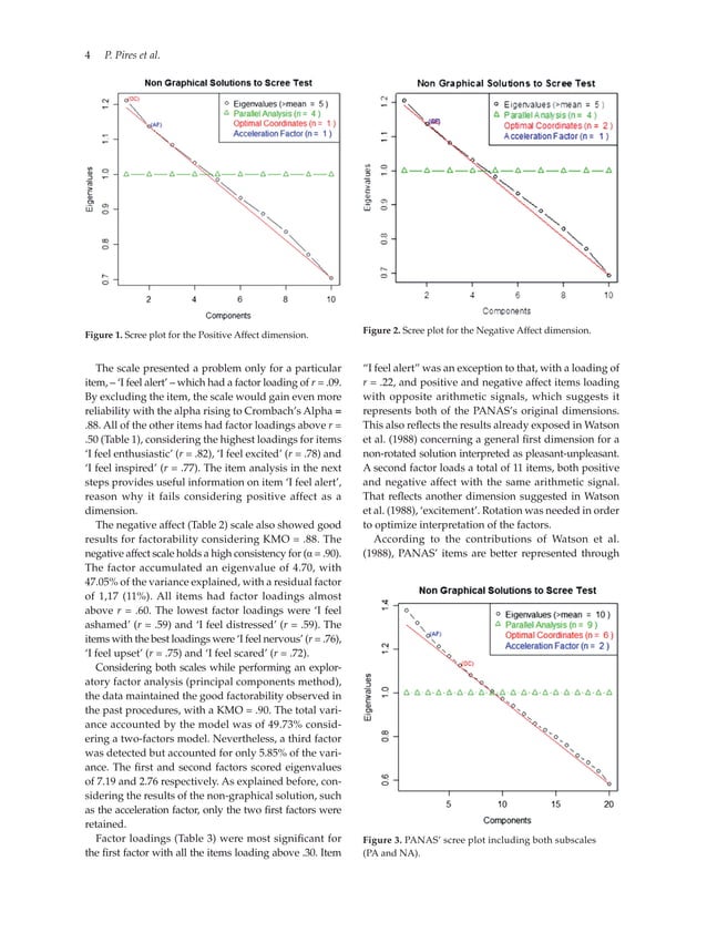 Ribas positive and negative affect schedule | PDF