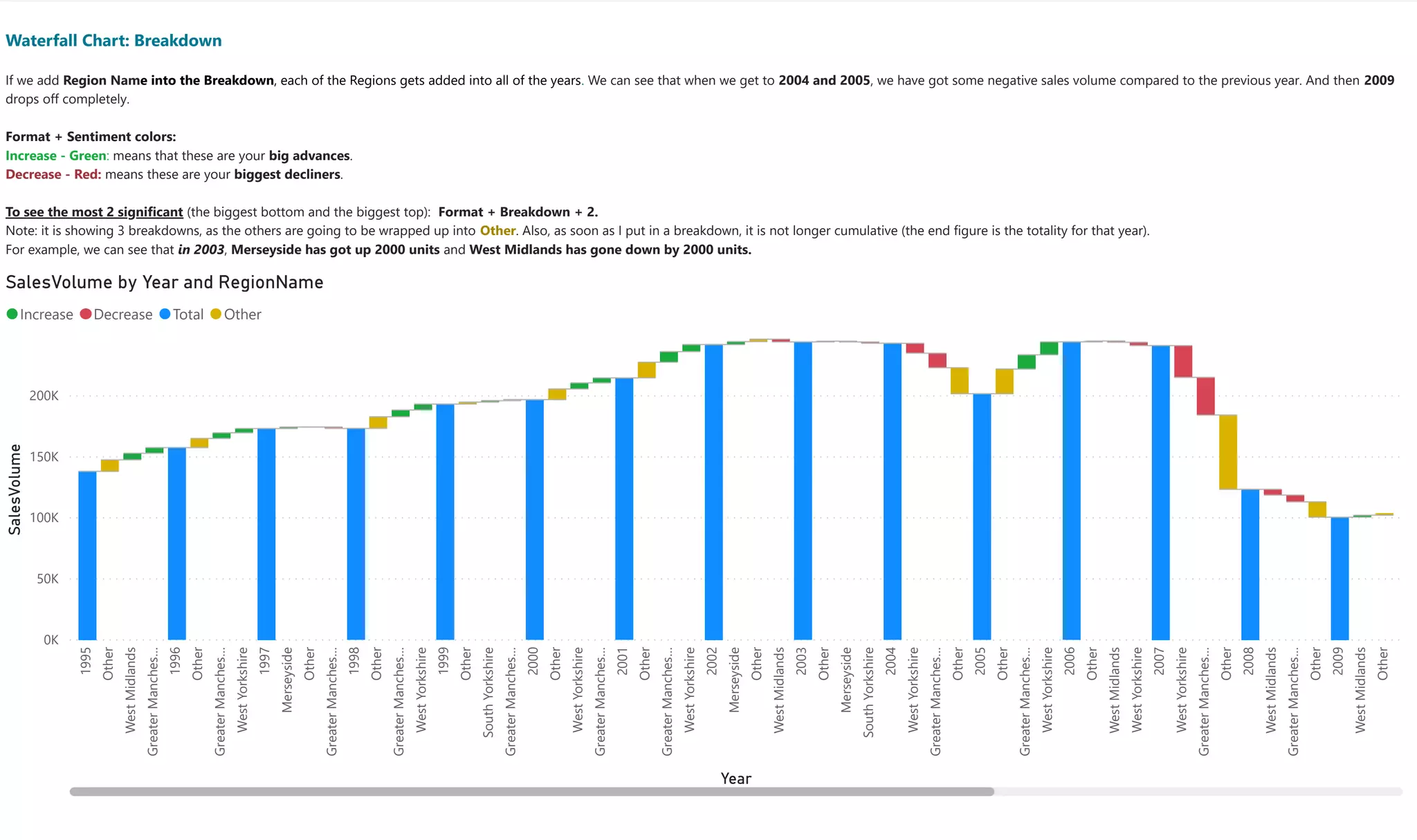 POWER BI - Ribbon Chart, Waterfall, Scatter Chart, Bubble Chart, Dot ...