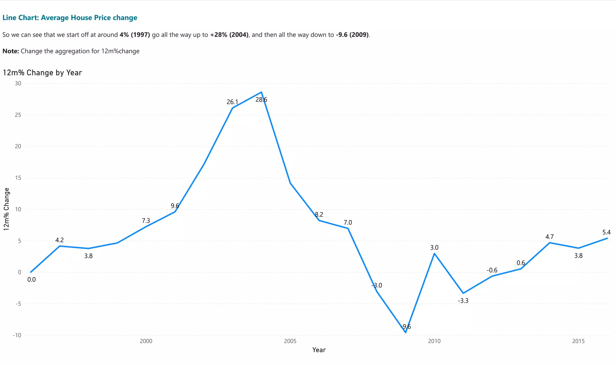 POWER BI - Ribbon Chart, Waterfall, Scatter Chart, Bubble Chart, Dot ...