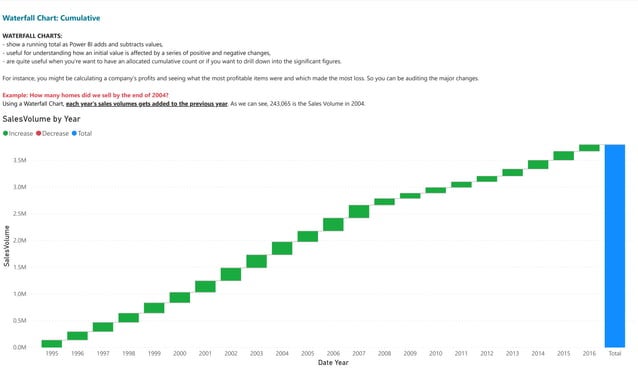 POWER BI - Ribbon Chart, Waterfall, Scatter Chart, Bubble Chart, Dot ...