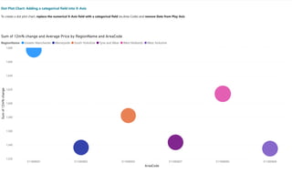 POWER BI - Ribbon Chart, Waterfall, Scatter Chart, Bubble Chart, Dot ...
