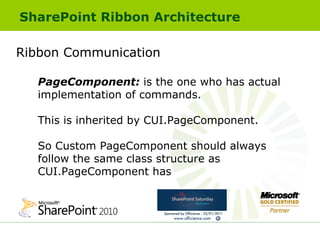 All about Ribbon in SharePoint 2010 - SharePoint Saturday Vietnam | PPT