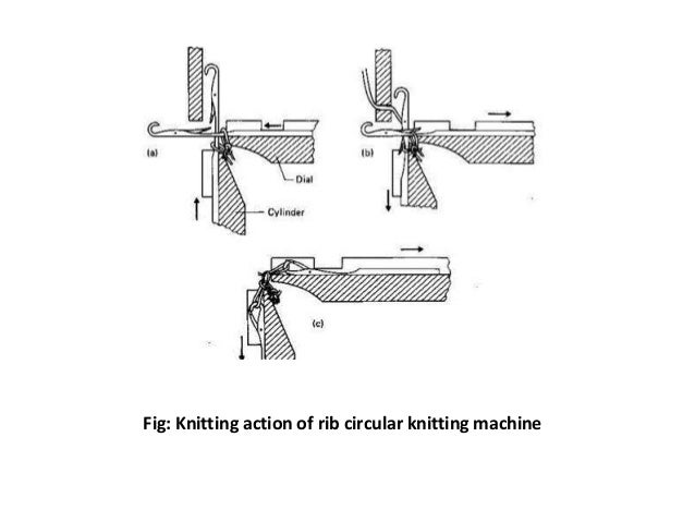 A Comprehensive Study on Rib circular Knitting Machine