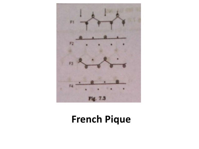 A Comprehensive Study on Rib circular Knitting Machine