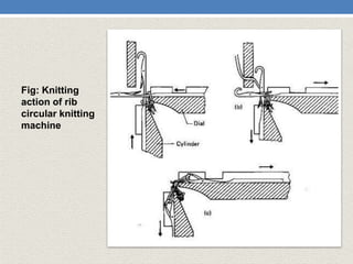 Rib circular knitting mc | PPTX
