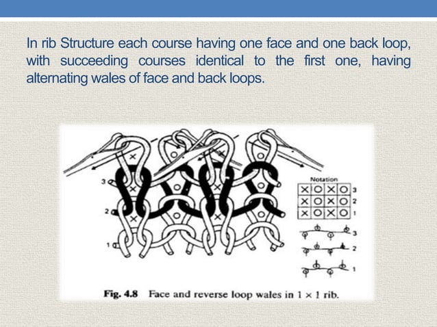 Rib circular knitting mc | PPTX | Needlework | Arts and Crafts