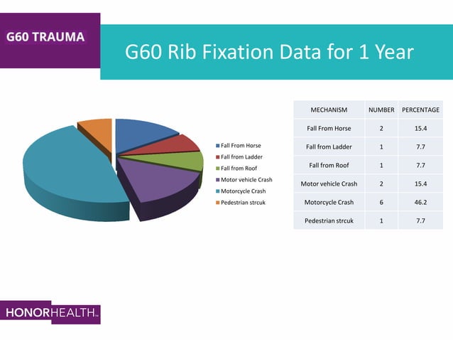 Rib Fractures in the Elderly (Dr. Francis Ali-Osman) | PPT