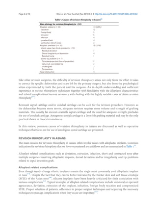 rib graft for rhinoplasty. revision rhino using autologous rib ...