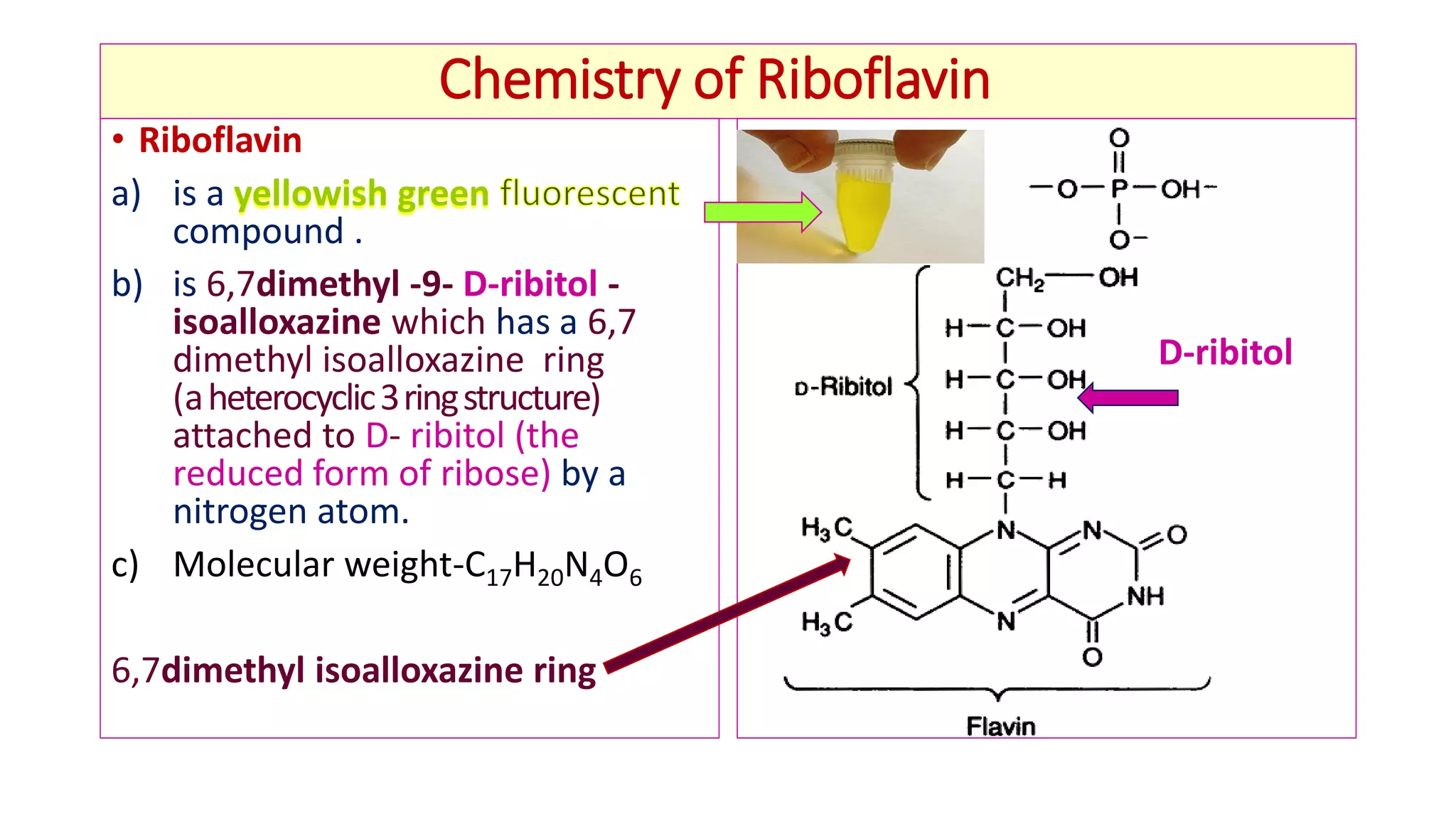 Riboflavin,flavoproteins and their clinical applications | PDF