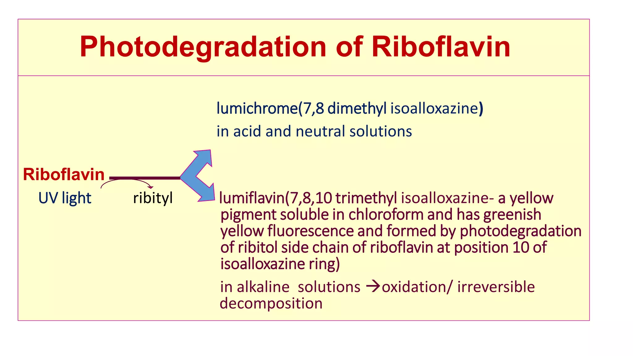 Riboflavin,flavoproteins and their clinical applications | PDF