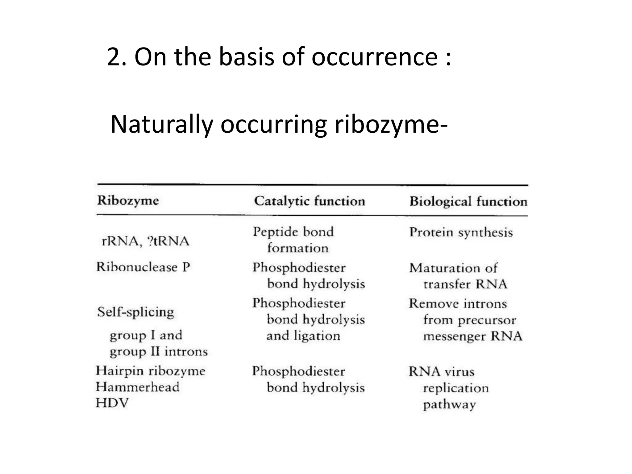 RIBOZYMES, TYPES,CHARACTERISTICS IN BIOTECHNOLOGY. | PPT