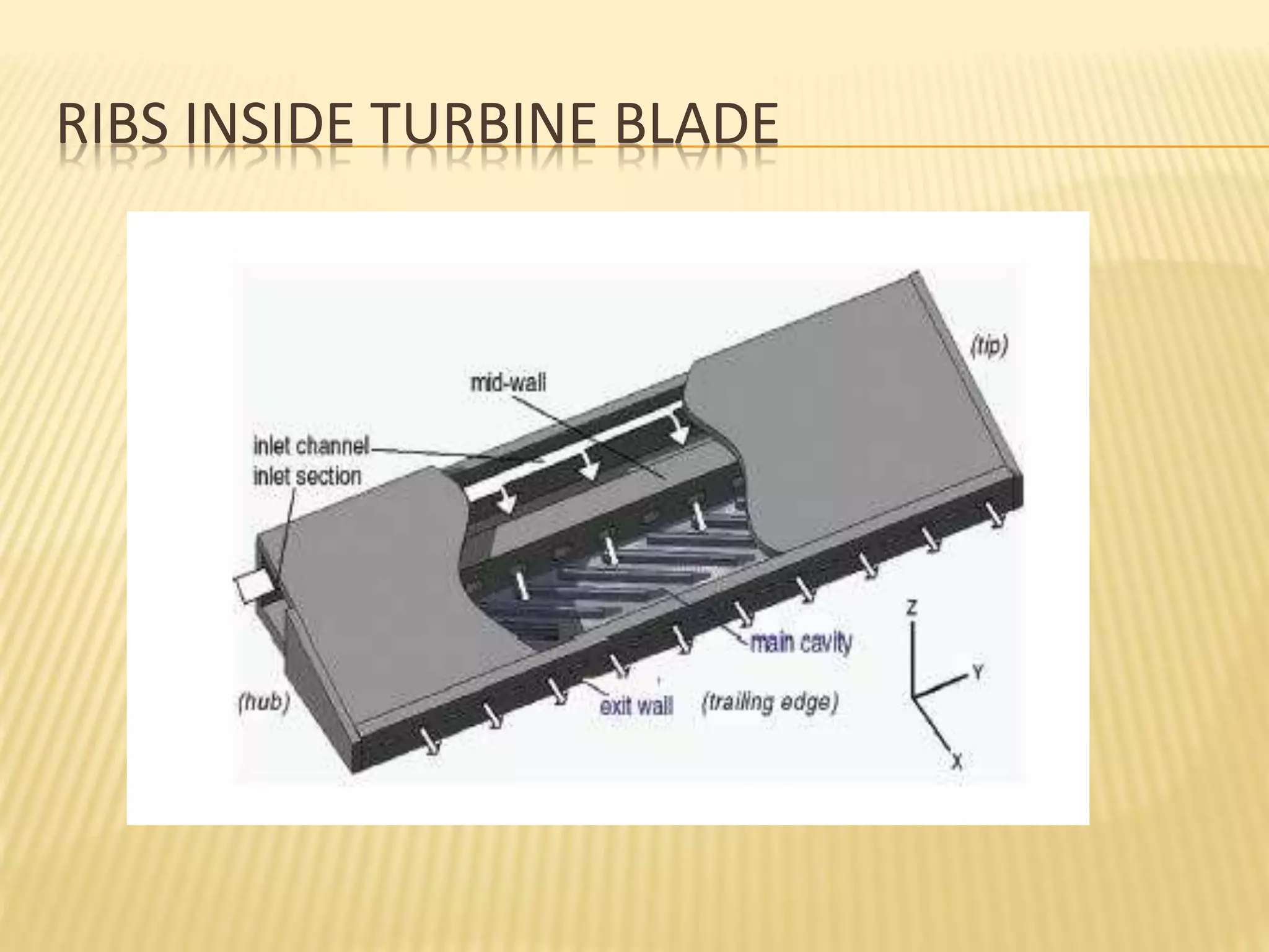 Rib roughened cooling passages for turbine cooling | PPTX