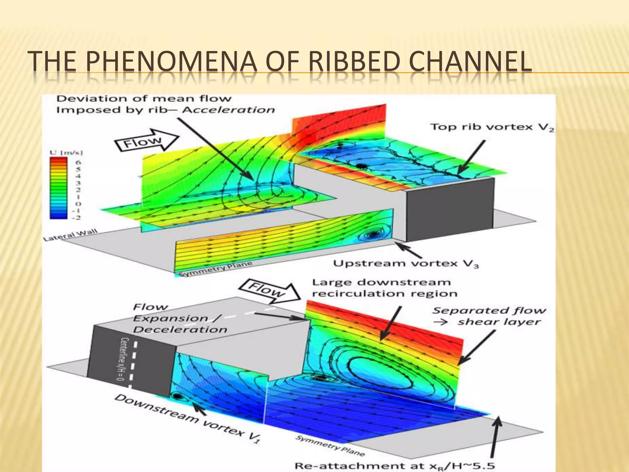 Rib roughened cooling passages for turbine cooling | PPT