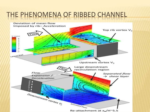 Rib roughened cooling passages for turbine cooling | PPT
