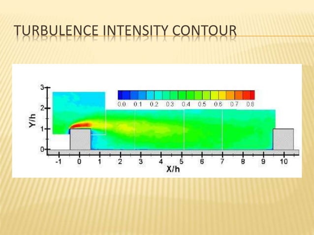Rib roughened cooling passages for turbine cooling | PPT