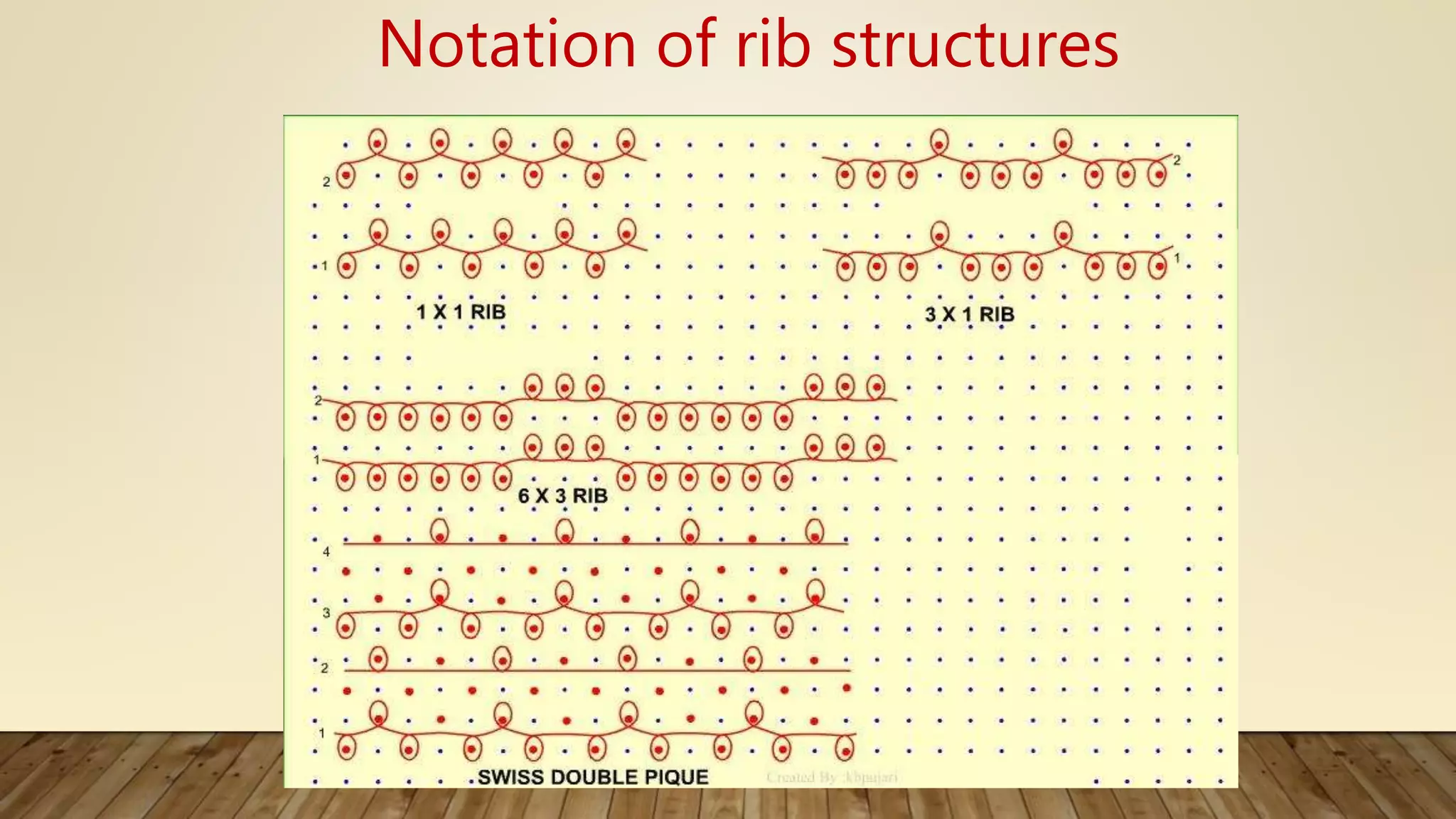 KNITTING - Rib structure | PPTX
