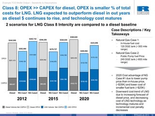 Ricardo total cost of ownership-economics of emerging fleet ...