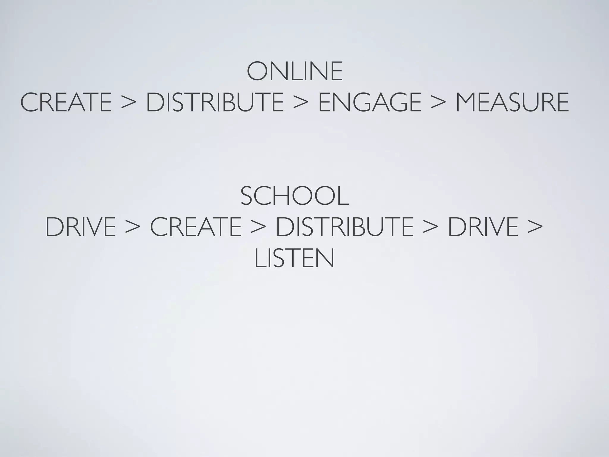 Creating Student Engagement - Online and Offline | PDF | Technology ...