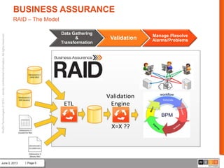 Ricardo almeida business assurance raid | PDF