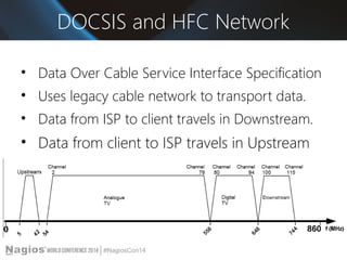 Nagios Conference 2014 - Ricardo Barquero - Case Study Issue Detection ...