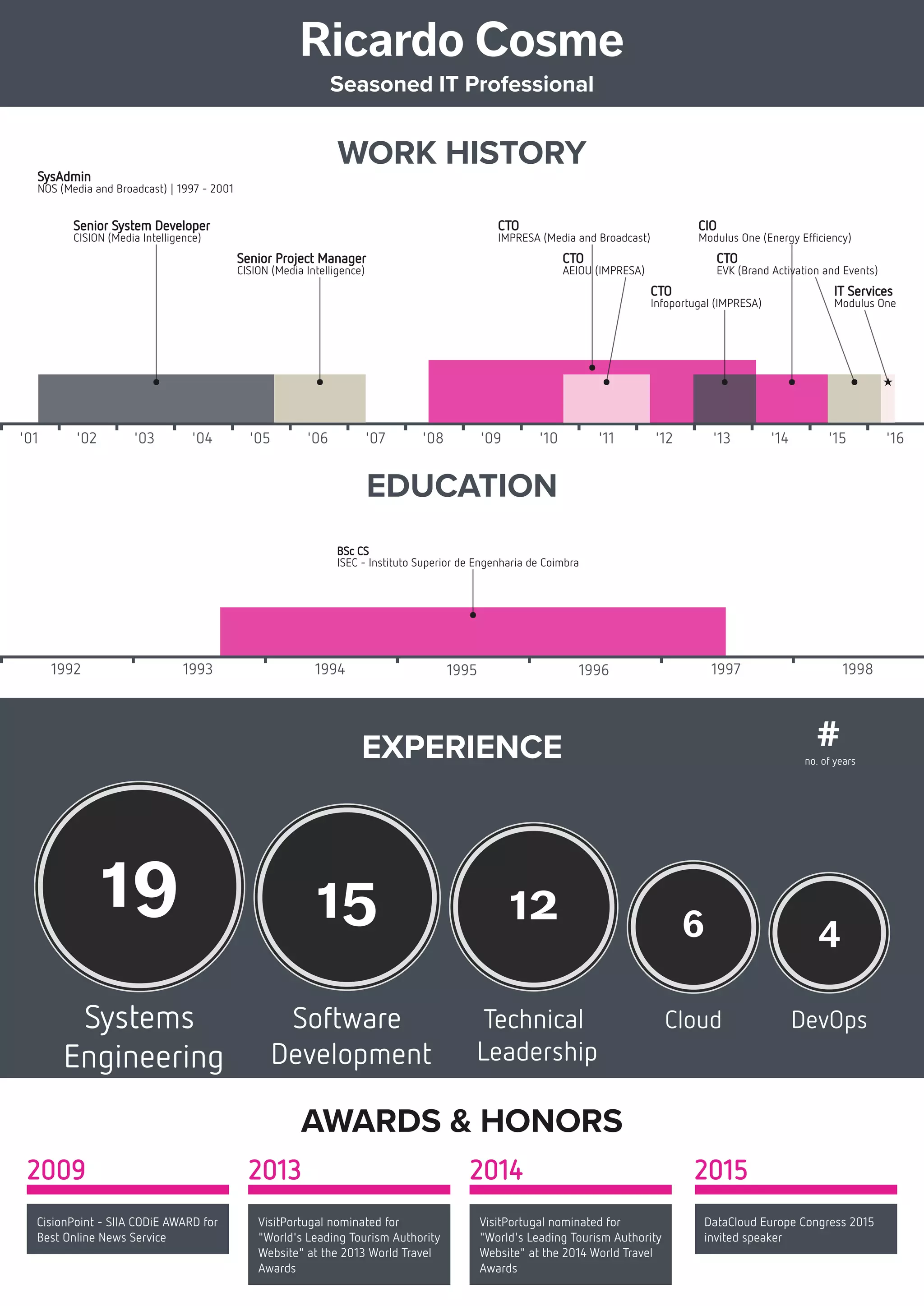 Ricardo Cosme - CV | PDF