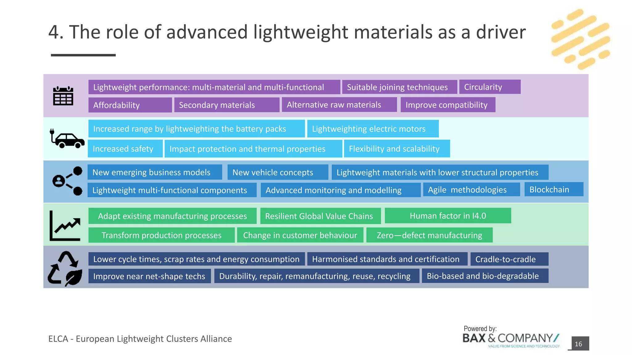 FUTURE PROSPECTS FOR LIGHTWEIGHT MATERIALS AND TECHNOLOGIES IN ...