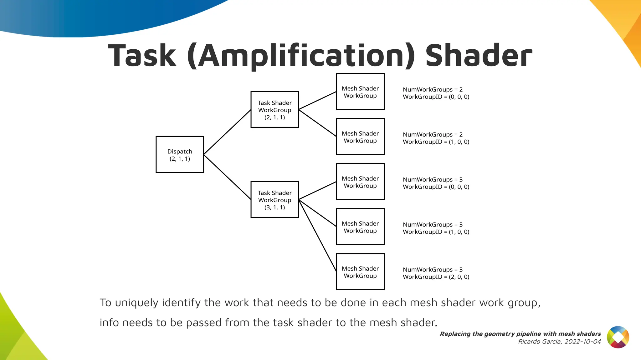 Replacing the geometry pipeline with mesh shaders | PDF
