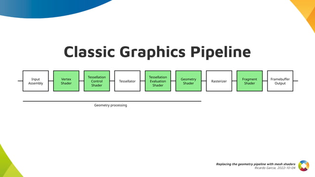 Replacing The Geometry Pipeline With Mesh Shaders Ppt
