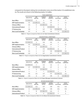 Using the Analytic Hierarchy Process (AHP) to Select and Prioritize Projects in a Portfolio | PDF
