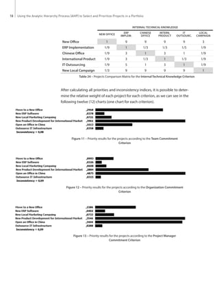 Using the Analytic Hierarchy Process (AHP) to Select and Prioritize Projects in a Portfolio | PDF