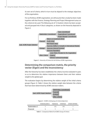 Using the Analytic Hierarchy Process (AHP) to Select and Prioritize Projects in a Portfolio | PDF