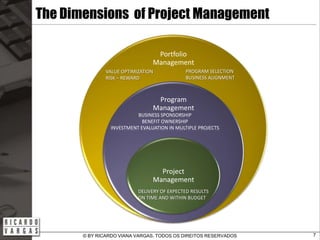 Portfolio Management – Basic Concepts | PPT