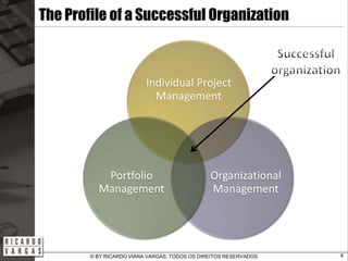 Portfolio Management – Basic Concepts | PPT