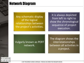 The Project's Network Diagram | PPTX