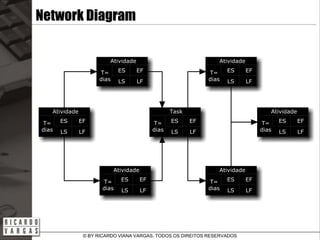 The Project's Network Diagram | PPTX