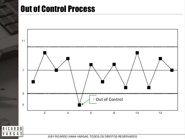 Quality Control Tools