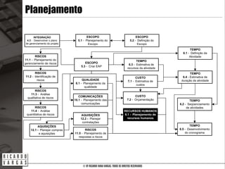Fluxo do PMBOK 3ª Edição | PDF
