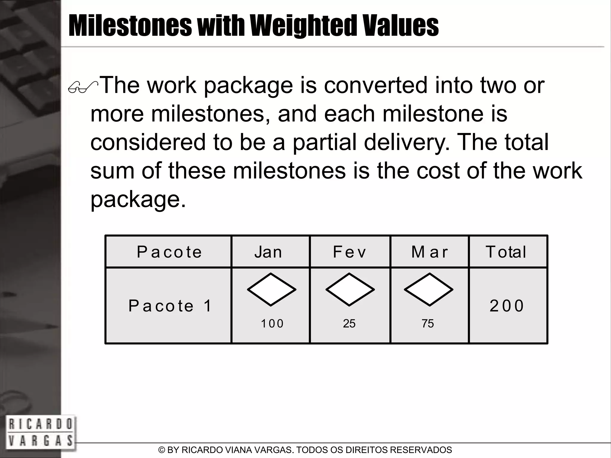 How to Measure BCWP (Earned Value) | PPT