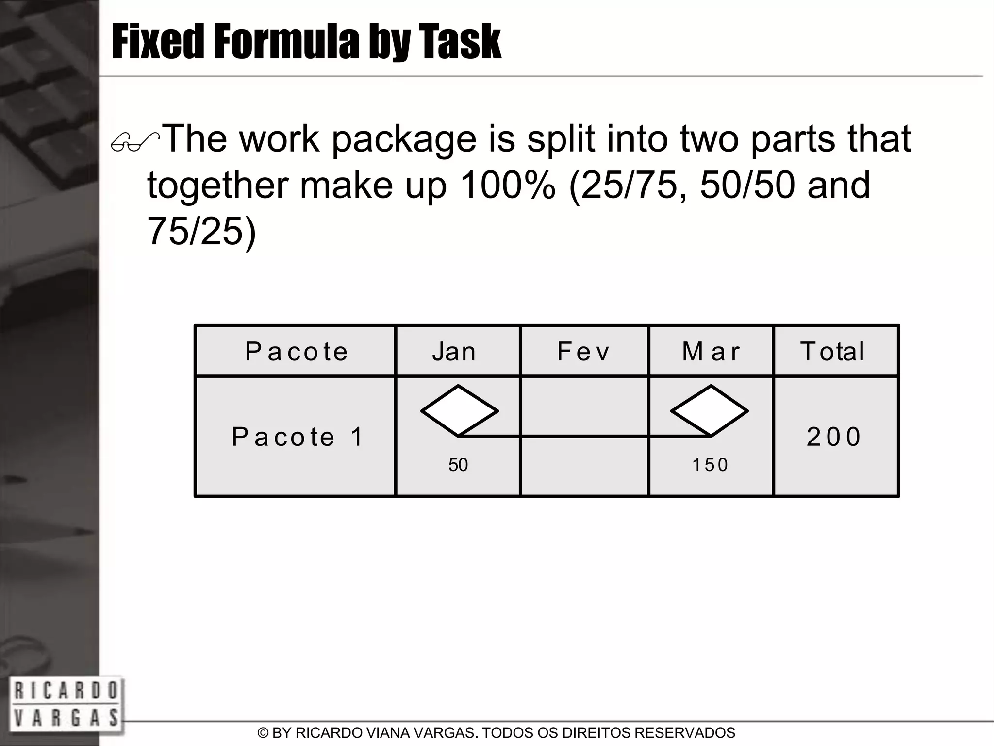 How to Measure BCWP (Earned Value) | PPT