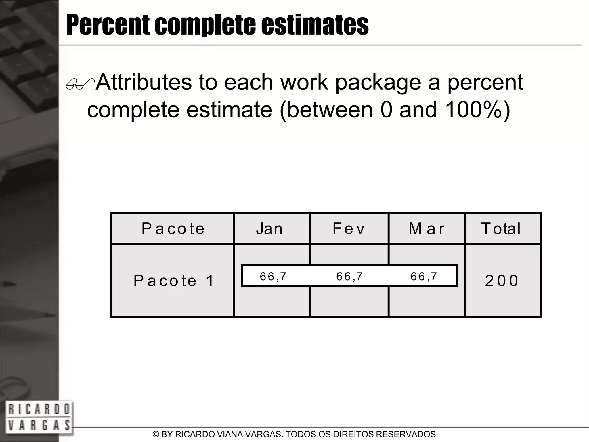 How to Measure BCWP (Earned Value) | PPT