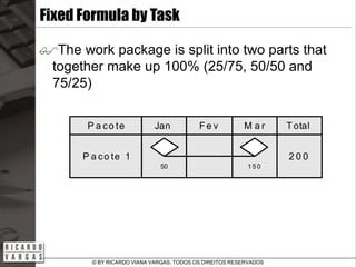 How to Measure BCWP (Earned Value) | PPT