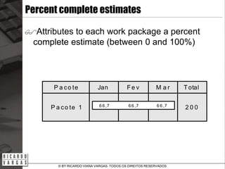 How to Measure BCWP (Earned Value) | PPTX
