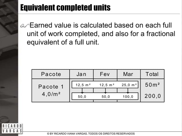 How to Measure BCWP (Earned Value) | PPT