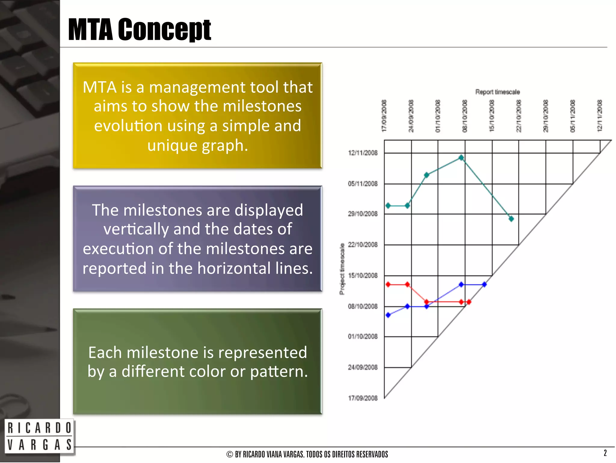 Milestones Trend Analysis (MTA) - Fundamentals | PPT