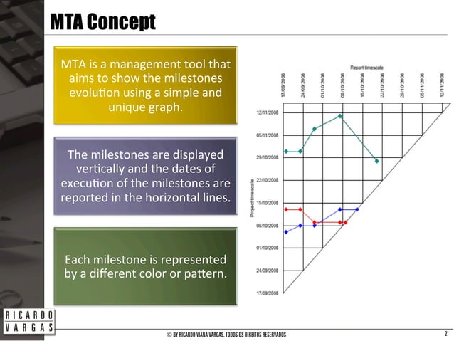 Milestones Trend Analysis (MTA) - Fundamentals | PPT