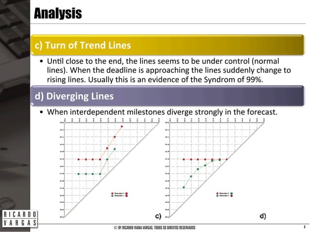 Milestones Trend Analysis (MTA) - Fundamentals | PPT