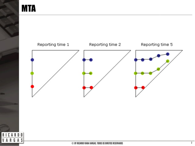 Milestones Trend Analysis (MTA) - Fundamentals | PPT