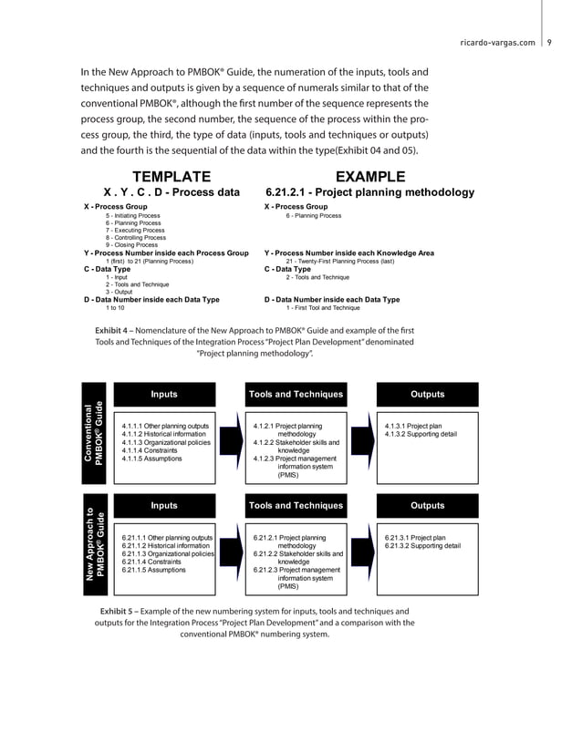 A New Approach to PMBOK® Guide 2000 | PDF | Business Administration | Business