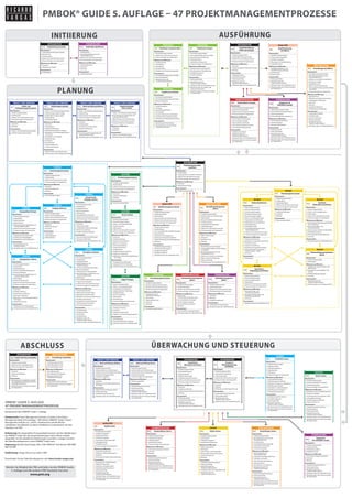 Ablaufplan des PMBOK® Guide 5. Auflage auf Deutsch
